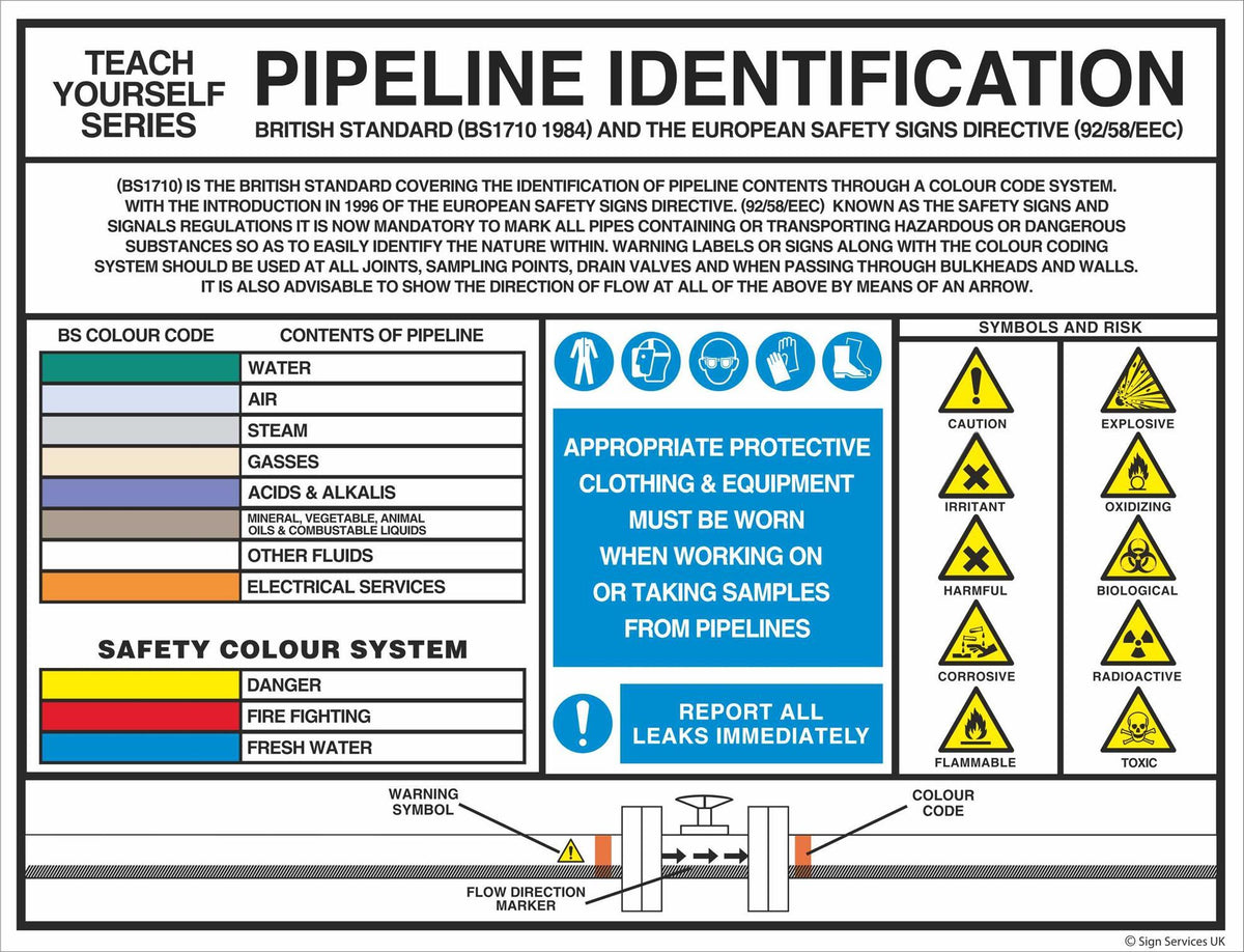 Pipeline Identification — Sign Services UK